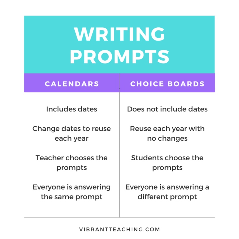 6-important-writing-prompt-examples-for-the-classroom-vibrant-teaching