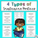 4 Types of Sentences: Definitions, Examples, and Fun Activities ...
